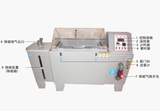 3KW SO2 Gas Salt Spray Test Machine with 85%-95% RH Salt Fog Test ...